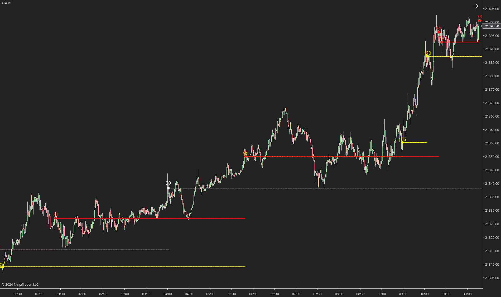 Trader Algoritmico - Estrategias E Indicadores Para Ninjatrader, Códigos En Python Y Diarios De ...