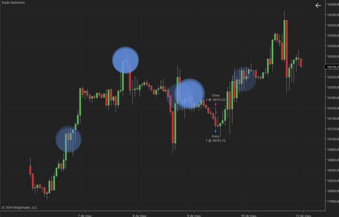 Trade Detection - Indicador Ninjatrader 8 - Trader Algoritmico