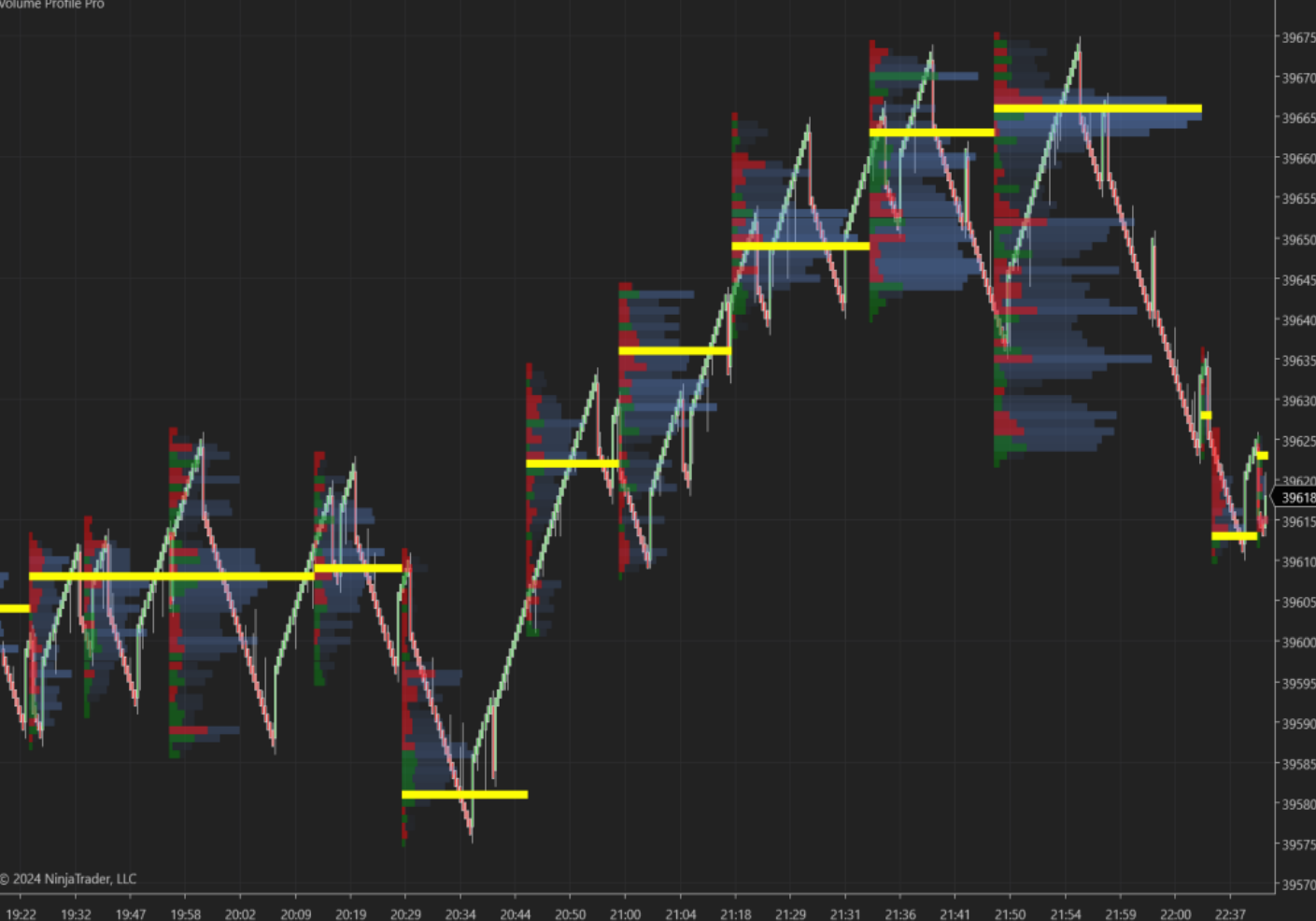 Volume Profile Pro - Indicador De Order Flow Para Ninjatrader