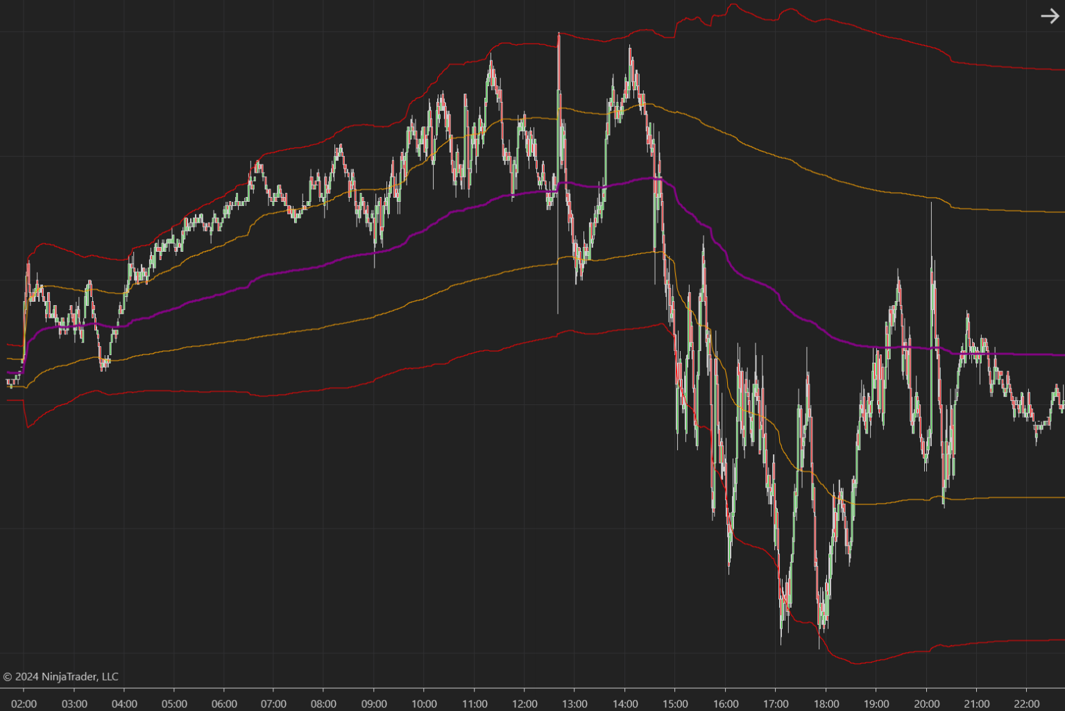 Ultimate Indicador VWAP NinjaTrader 8 – The Most Powerful VWAP - Trader ...