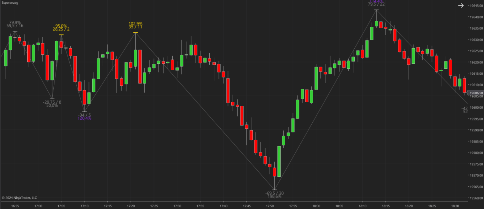 Indicador Esperanzag Para NinjaTrader 8: Análisis Avanzado De Movimientos - Trader Algoritmico